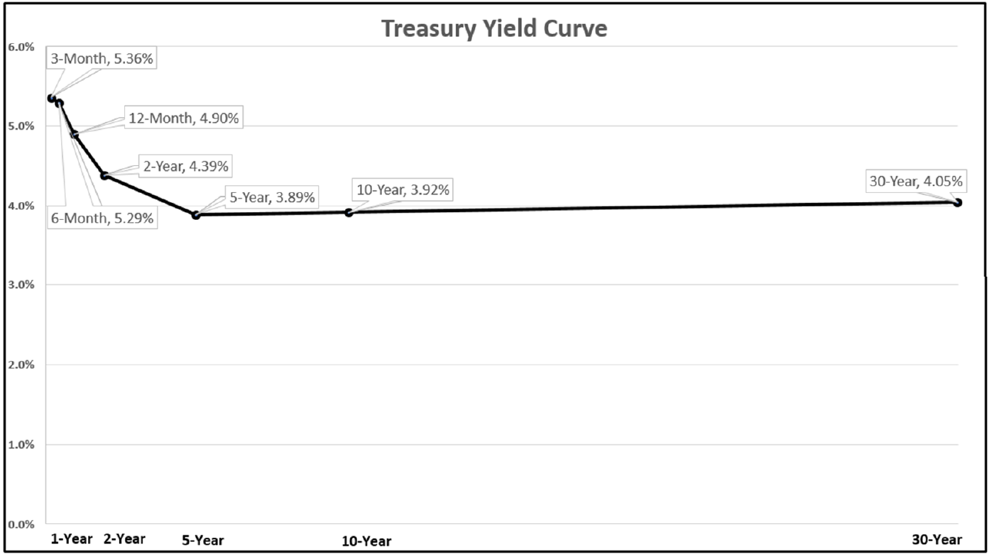 Effects of Changing Treasury Yields - Are you Ready for 4%? - Winthrop ...