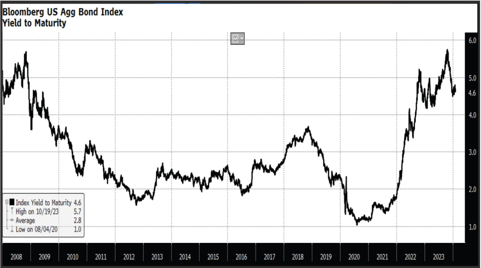 Bond Primer - Winthrop Wealth