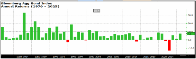 November 2025 Market Recap Winthrop Wealth