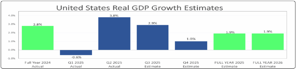 November 2025 Market Recap Winthrop Wealth